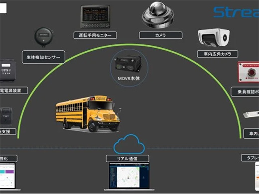 日本鋭明技術、1/20（金）「スクールバスソリューション・デモ機器お披露目会」開催 | BabyTech.jp / ベビーテック.jp